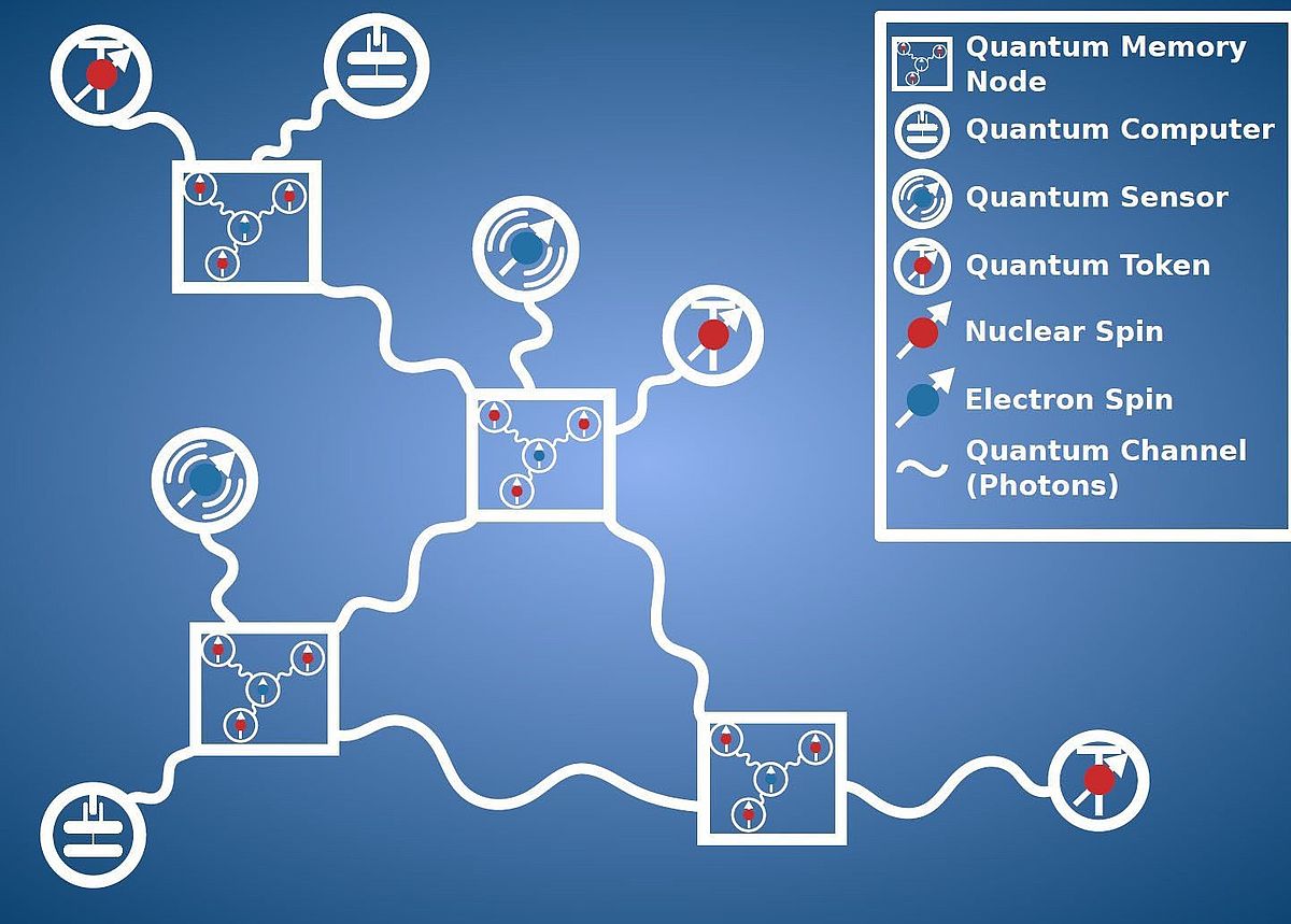 Quantum Computing - Institute of Applied Quantum Technologies